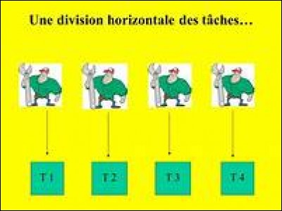 Quiz Les écoles de pensées du management d'une entreprise
