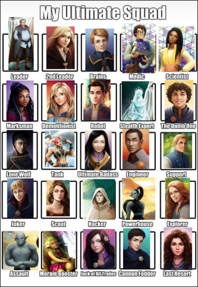 Test de personnalité Quel est ton pouvoir dans GDCP ? (1)