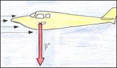 Quiz Poids et masse - Sciences