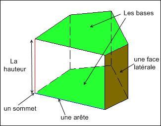 Quiz Volume de solides usuels (6e / 5e) - Problemes, Geometrie