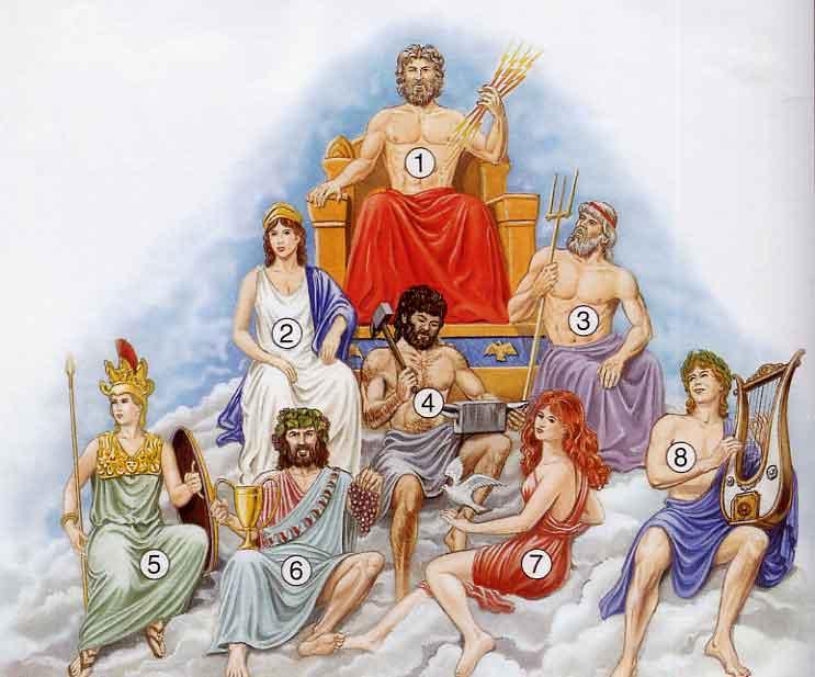 Quiz Dieux Grecs Grece Quiz Dieux Grecs Grece