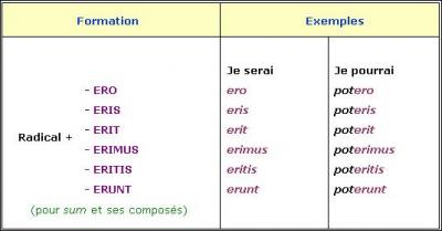 Quiz Latin 4e - Culture générale
