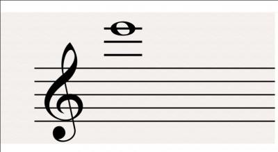 Quiz La clé de sol : lecture - Solfege